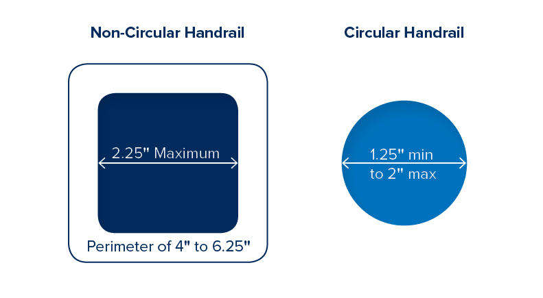 A Quick Overview of ADA Handrail Requirements